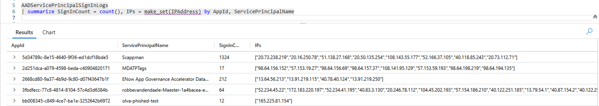 Enhancing Security with Conditional Access for Workload Identities